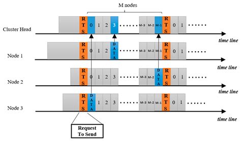 Algorithms Free Full Text A Robust And Energy Efficient Weighted