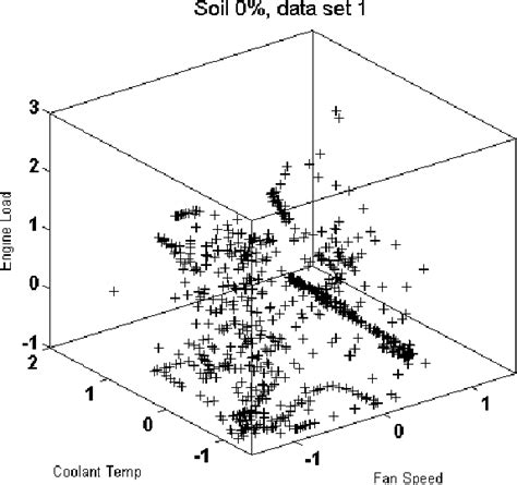 figure 1 from self organizing maps for automatic fault detection in a