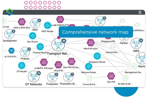 Network Security Policy Management Skybox Security