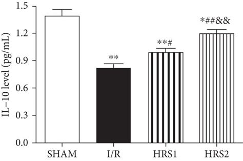 Hrs Reduced Inflammatory Stress And Tf Level A F Were Tnf α Il 1β Download Scientific