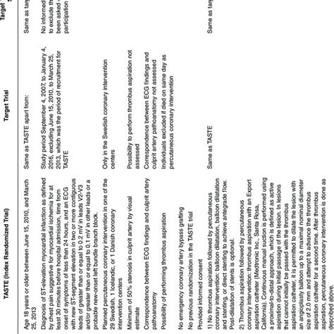 Flowchart Of Individuals Eligible For An Observational Emulation Of A Download Scientific