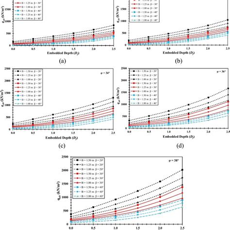 Illustration Of Modelling Geometry For Finite Element Simulation Download Scientific Diagram