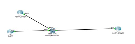 Configuring Ip Dhcp Snooping On Cisco Switch Geekdudes