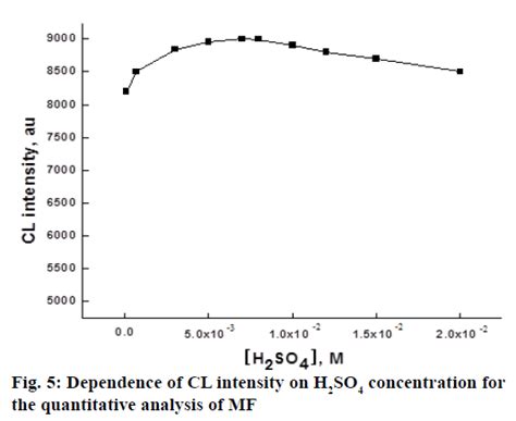 Flow Injection Determination Of Moxifloxacin Using Silver Nanoparticles