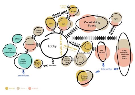 Understanding Architectural Diagrams Learn Architecture Online Bubble Diagram Architecture