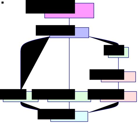 Genai Assisted Testing Effective Prompt Writing For Exploratory Testing