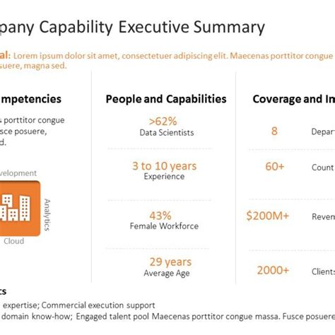 Competitor Analysis Executive Summary PowerPoint Template SlideUpLift