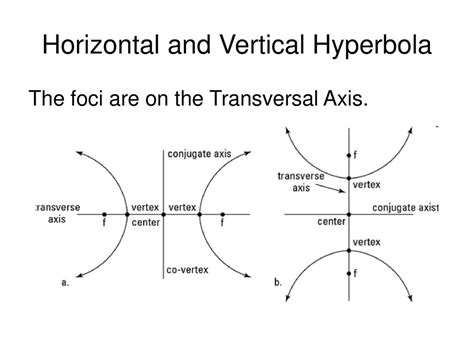 Transverse Axis Asymptotes Of A Hyperbola Ppt Download
