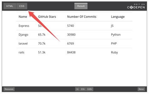 12 Html Table Style Examples Css Snippets To Copy Paste
