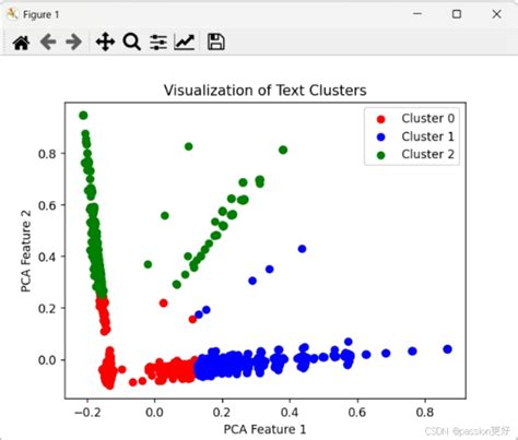 【大数据】json文件解析，对其文本聚类情感分析json分析 Csdn博客