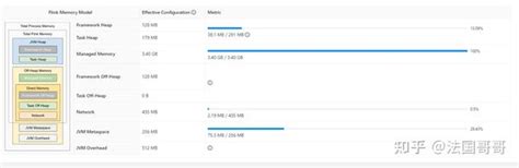 Flink Managedmemory 使用率100问题排查 知乎
