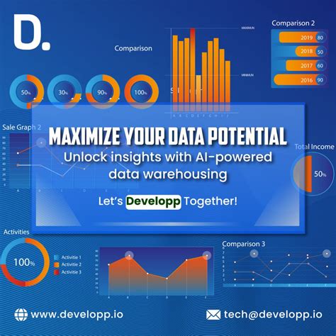 Developp Aisolutions Digitaltransformation Datawarehousing Ai