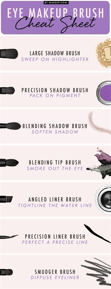 27 Charts That Will Help You Make Sense Of Makeup Eye Makeup Brushes