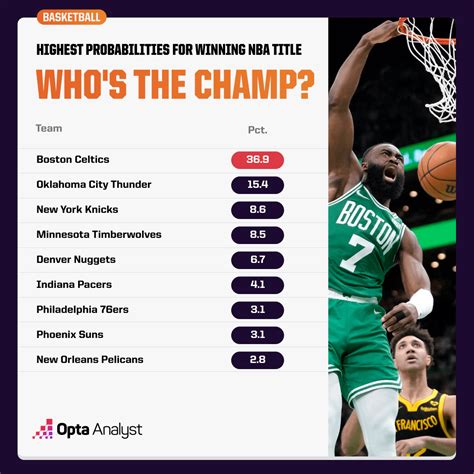 2024 Nba Playoff Predictions First Round Opta Analyst