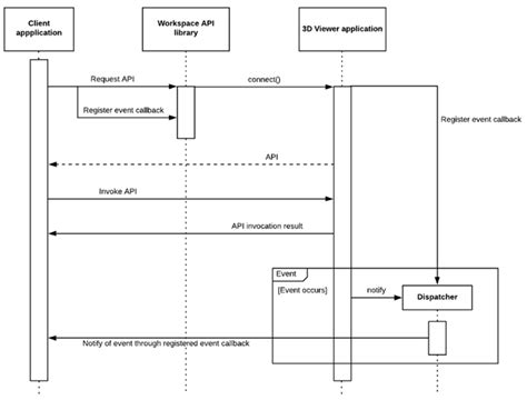 Trimble Connect Workspace Api