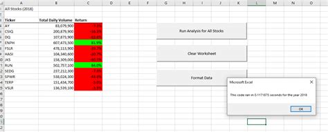 Github Aakriiti2504stock Analysis