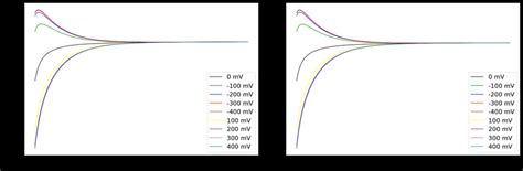 Total Interaction Energy Between One Np And The Interface As A Function