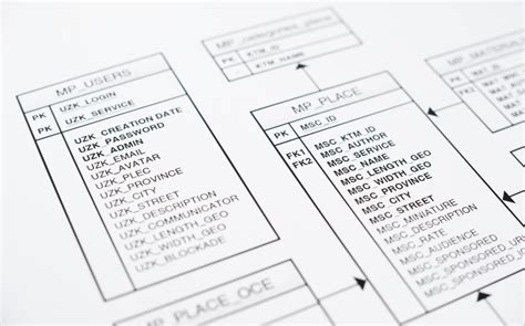 Exporting A MySQL Database