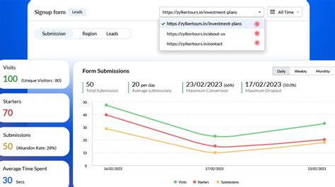 Zoho Crm Enhancements For 2023 Mangoho