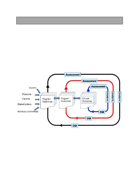 Cqi Process Pdf Rubric Academic Performance Indicator