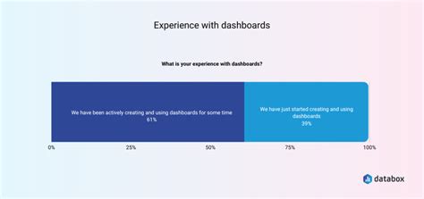 Dashboard Design Ideas 7 Design Challenges Experts Faced And Tips To Overcome Them Databox