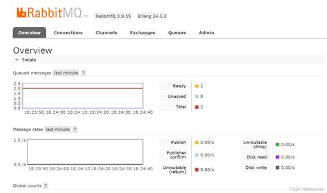 Docker启动rabbitmq及使用docker Run Rabbitmq Csdn博客