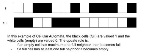 Simple Complex And Linear Exploring Quantum Lattice Gas Cellular Automata