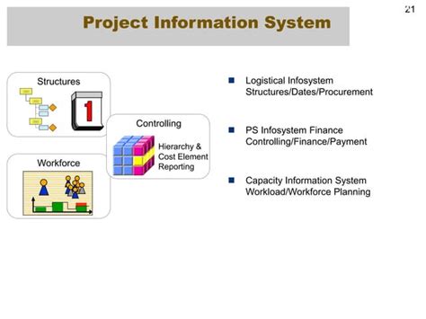 SAP PS Overview PDF Technology Computing SAP PS Overview PDF Technology Computing