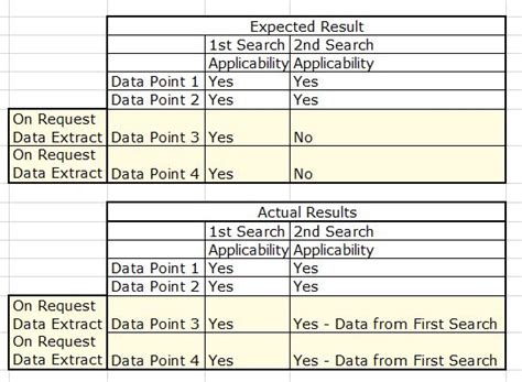 clearing the search data from 1st iteration r shiny dash board