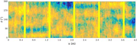 Samples From The Signal Deconvolution Applied To The Artificial Left