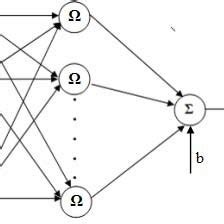 Radial Basis Function Neural Networks Model Download Scientific Diagram