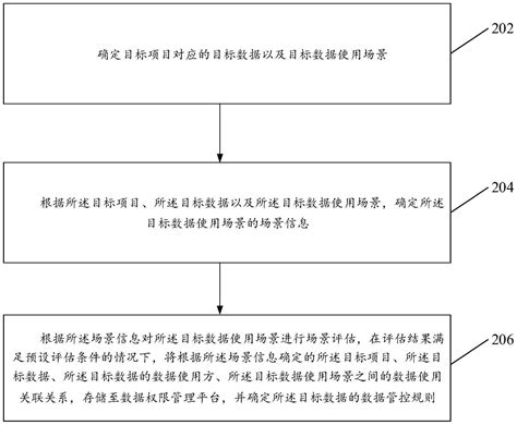 数据处理方法以及装置与流程