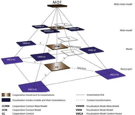 Infrastructure Driven By Models Download Scientific Diagram