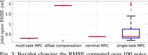 Figure 1 From Bayesian Multi Task Learning Mpc For Robotic Mobile