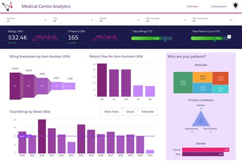 Why Do You Need Einstein Analytics When You Have Salesforce Reports And