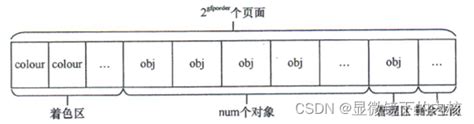 linux内存管理： 二 slab分配器 linux slab csdn博客