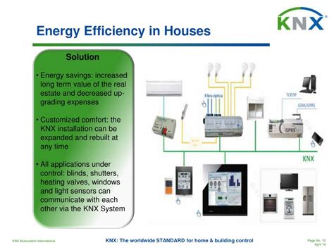 Ppt Knx Solutions Powerpoint Presentation Free Download Id 635483