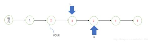 删除排序链表中重复元素的方法lisp 删除重复的数据 Csdn博客