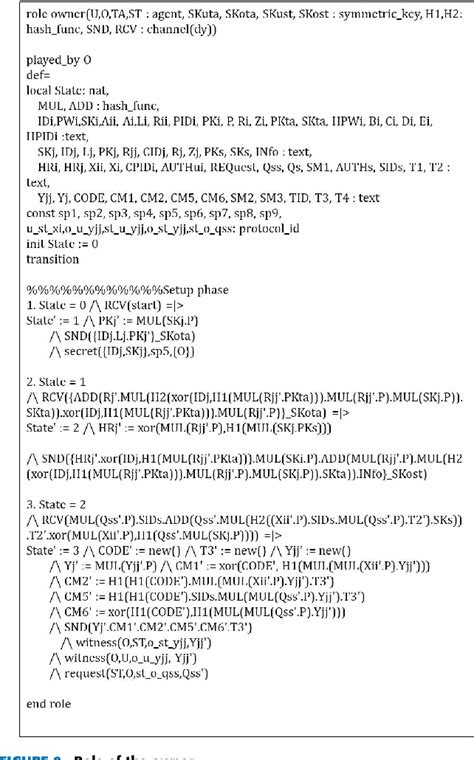 Figure 9 From Design Of Secure Decentralized Car Sharing System Using Blockchain Semantic Scholar