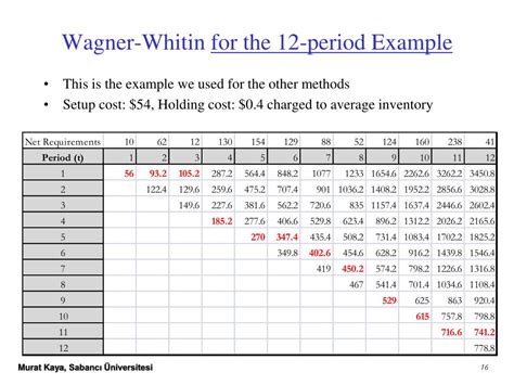 Ppt Ms 401 Production And Service Systems Operations Spring 2009 2010 Powerpoint Presentation