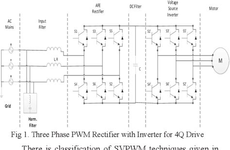Figure From Implementation And Influence Of C SVPWM And BCSVPWM Techniques Using DSP For
