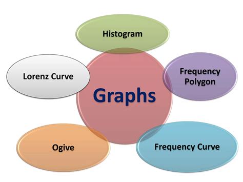 Diagrammatic And Graphical Representation Of Data Pdf