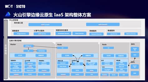 全面揭秘！火山引擎边缘 Iaas 混合部署架构实践火山引擎基础设施团队 Csdn博客