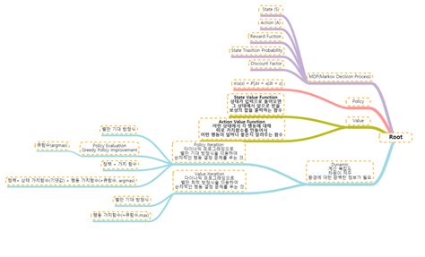 Practical Deep Reinforcement Learning Approach For Stock Trading
