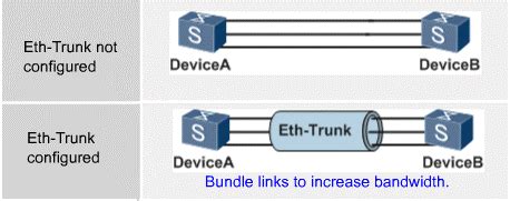 Definisi Link Aggregation Atau Port Channel NoteFebs Com