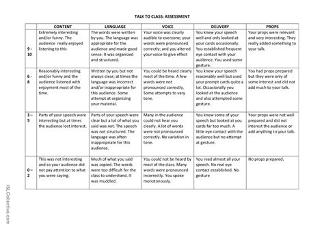 Speech Assessment Matrix English Esl Worksheets Pdf And Doc