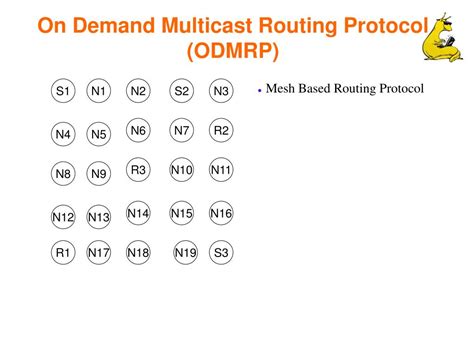 Ppt Multicasting In Mobile Ad Hoc Networks Powerpoint Presentation Free Download Id3546131