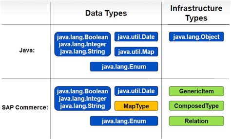 SAP Help Portal SAP Online Help
