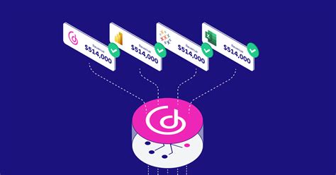 Headless Bi Achieve Consistent Analytics Results Gooddata