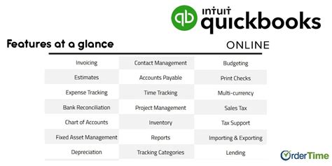 Quickbooks Online 5 Reasons Why Its Time To Move To The Cloud